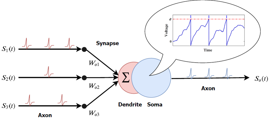 Making more sustainable smart devices | NUS Tech Portal