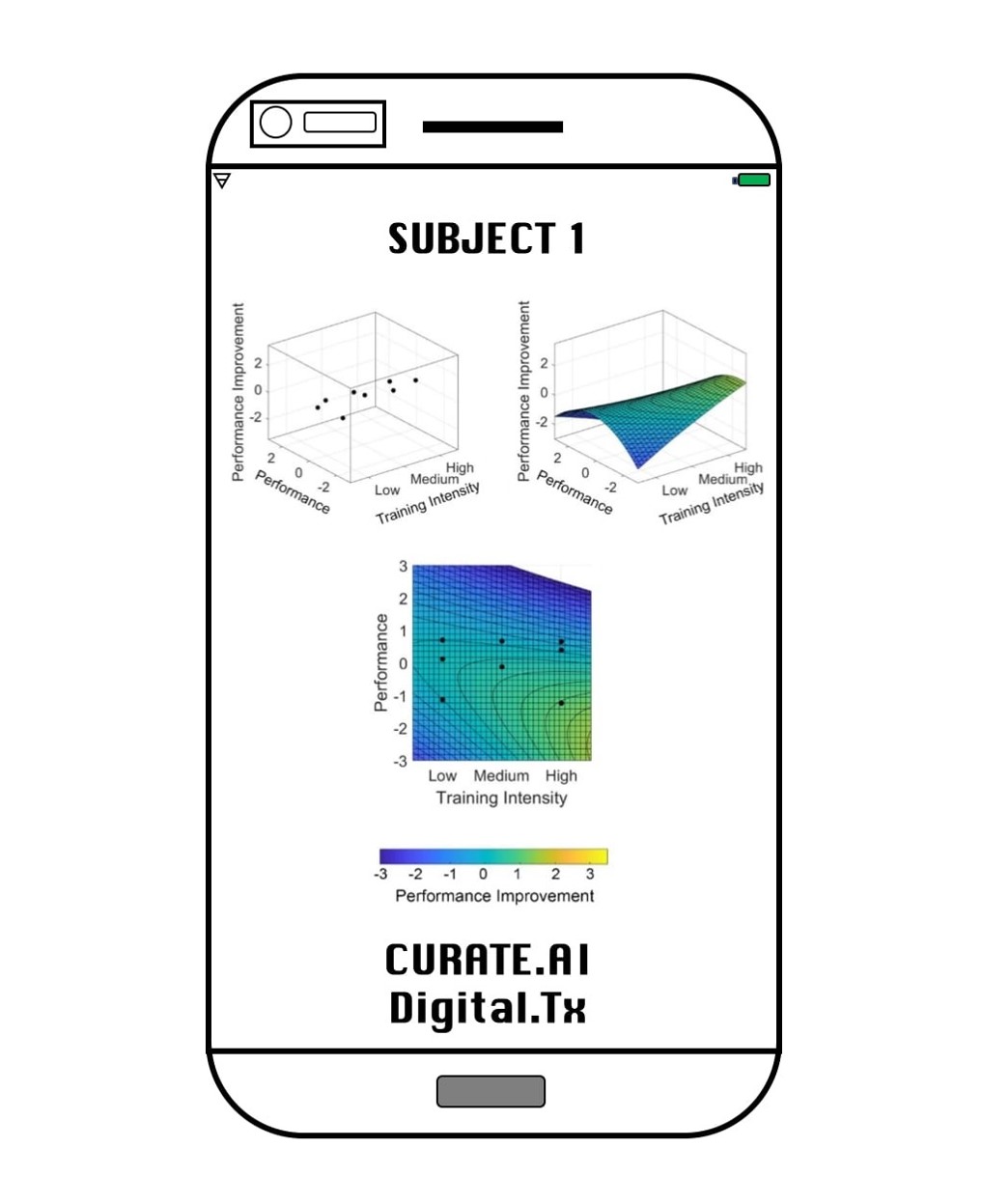 CURATE.AI: Identifying and Optimising N-of-1 Learning Trajectory | NUS ...