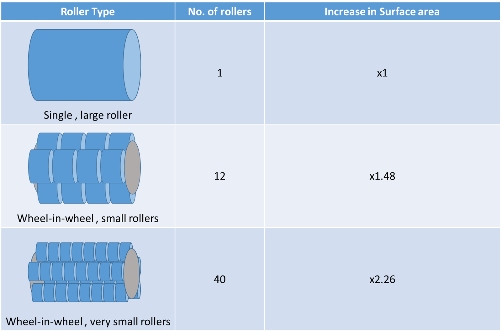 Achieving Better Efficiency and Effectiveness with Wheel-in-wheel ...