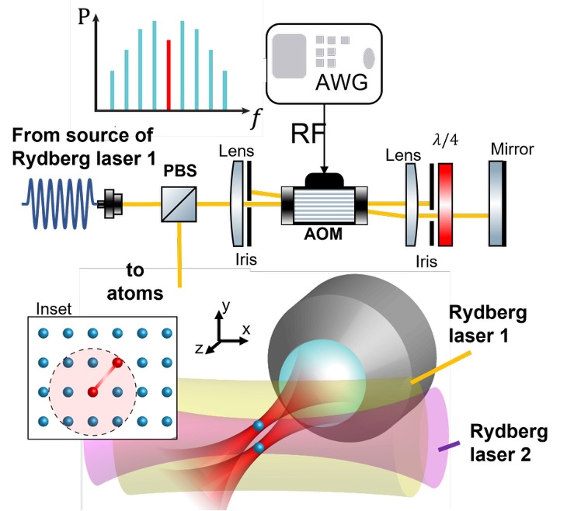 Extending Neutral-Atom Quantum Links with Laser Frequency Modulation ...